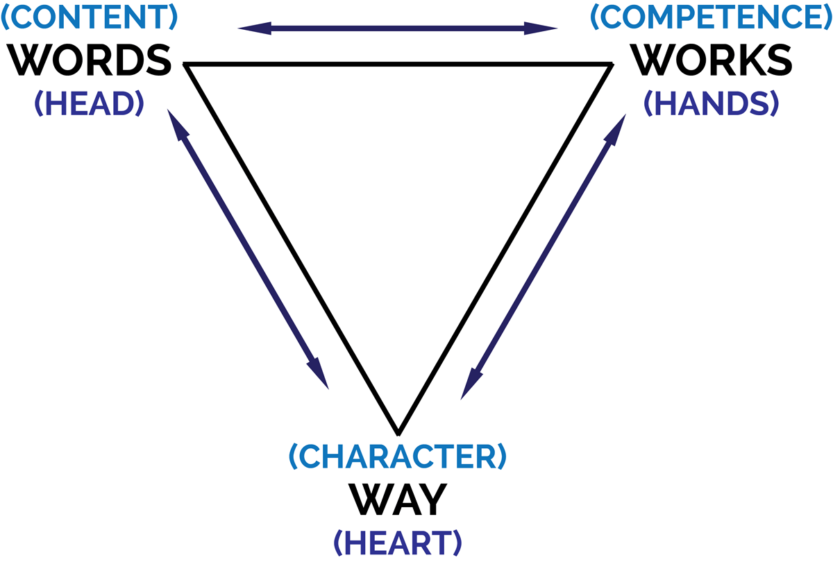 Discipleship Cohort - Church of the Lookout
